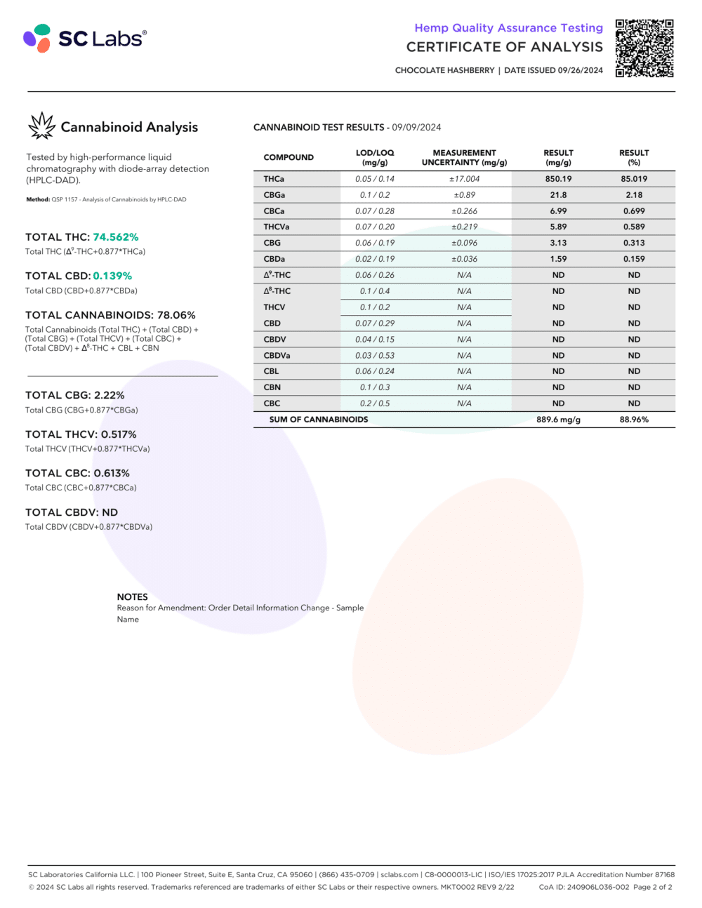 Chocolate Hashberry THCa Hash Rosin - Arete Hemp